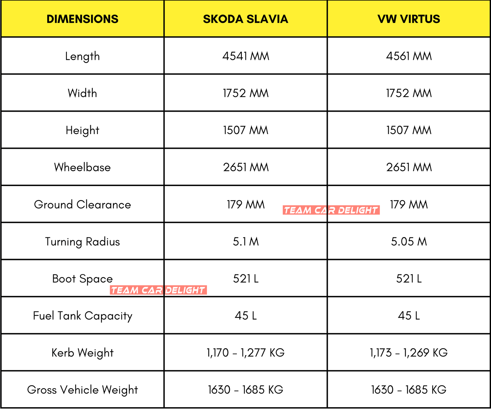 Skoda Slavia vs Volkswagen Virtus – Which German Sedan is the Right ...